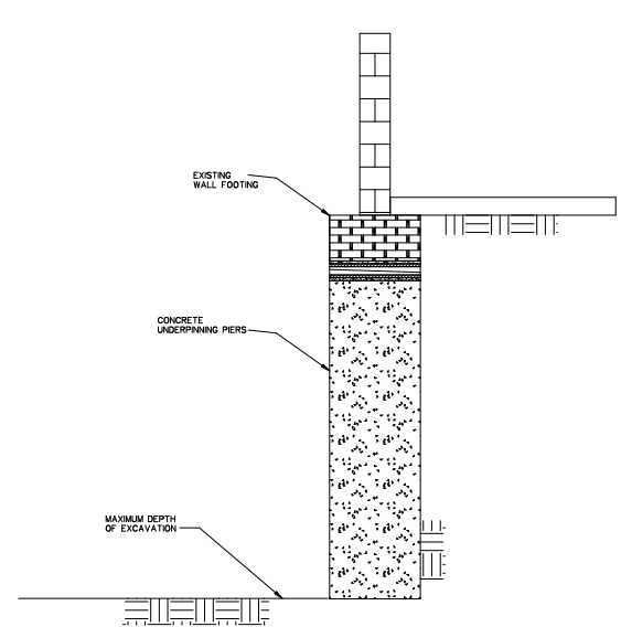 What a Building Owner Should Know About Underpinning | Richard J ...